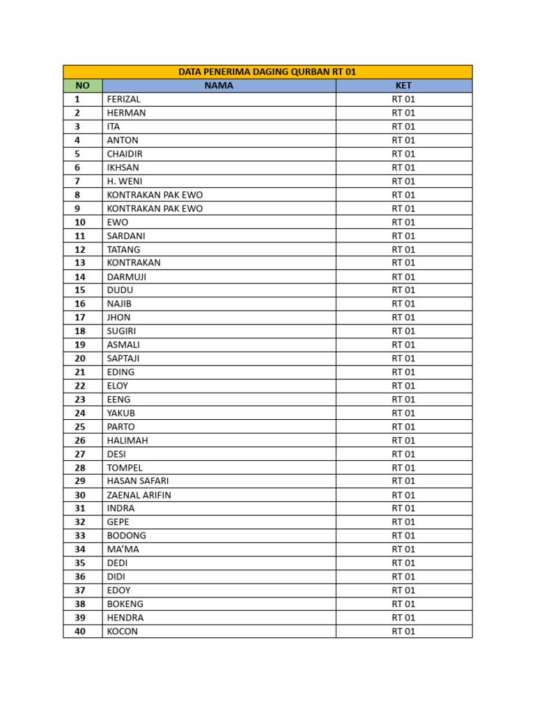Data Penerima Daging Qurban 2025 | PDF