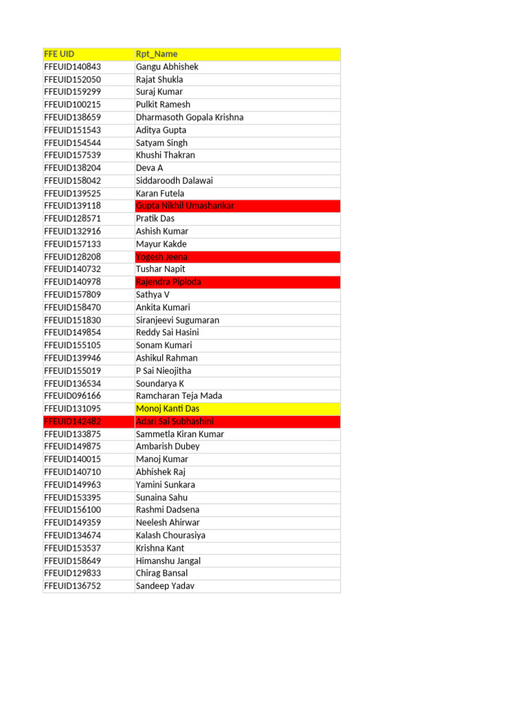 Svar Credentials - June 4 | PDF