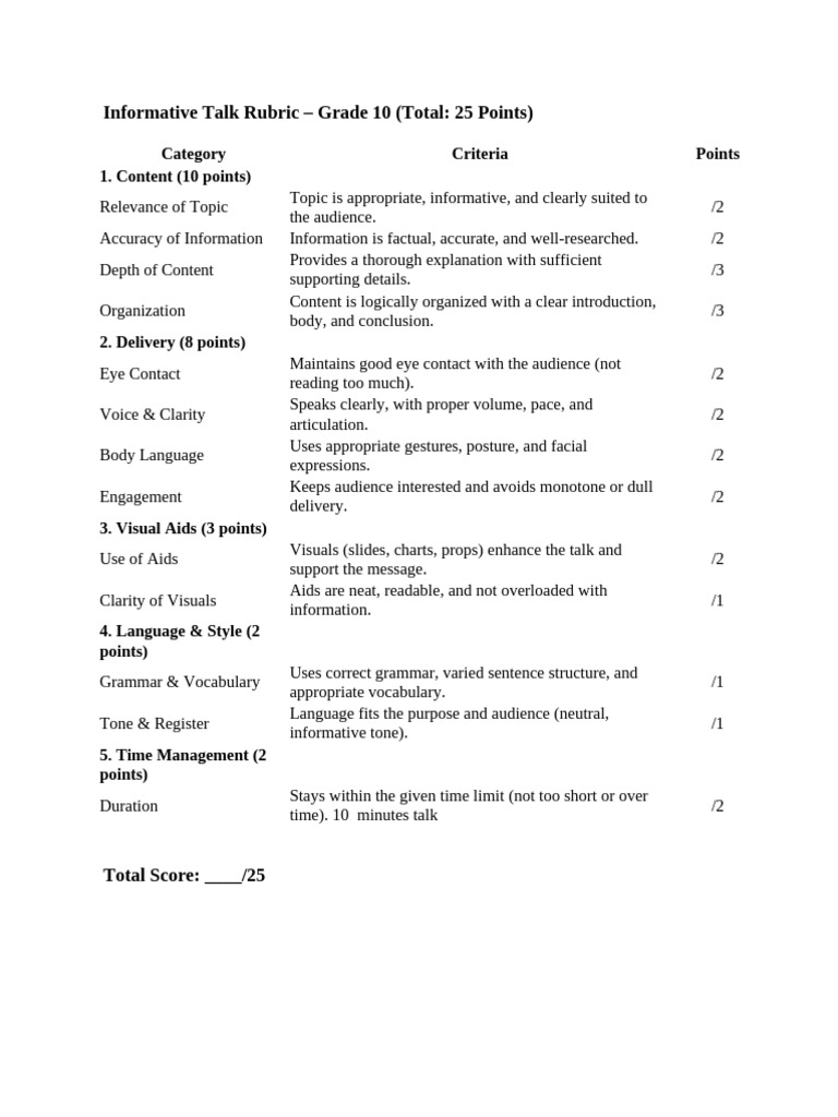 Informative Talk Rubric | PDF | Learning | Communication