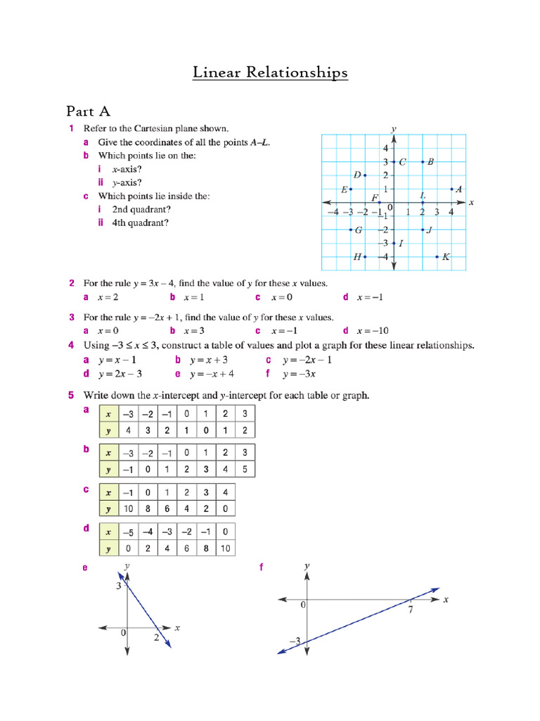Y9 - Linear Relationships (Exercises) | PDF