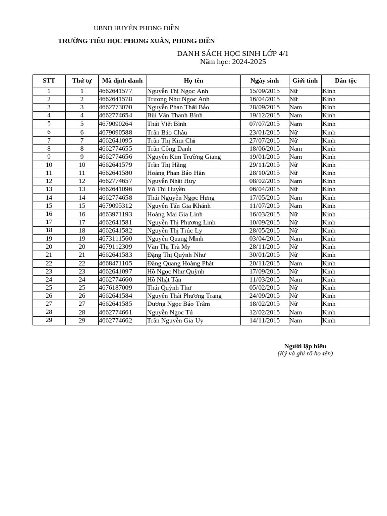 Danh Sach Hoc Sinh | PDF
