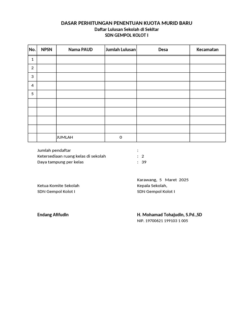 Kuota Murid Baru SDN Gempol Kolot I | PDF