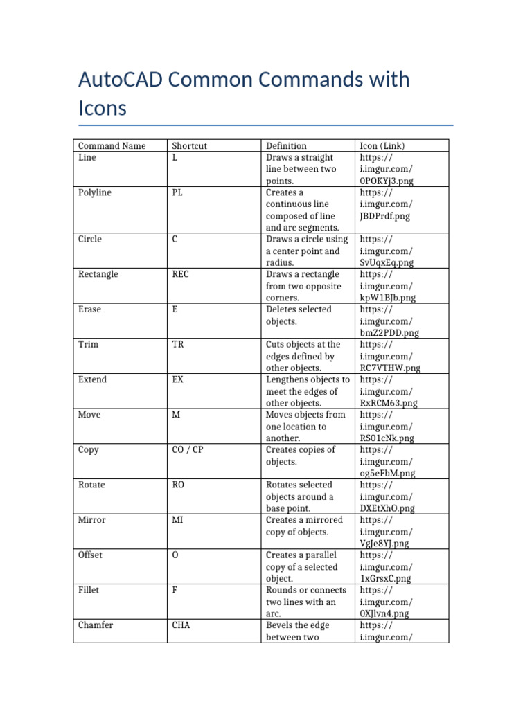 AutoCAD Commands With Icons | PDF | Geometric Shapes | Geometry