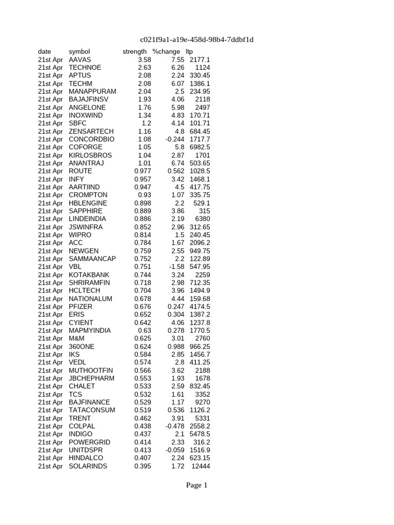 Normal Candle High - 12 High - Low - 12 Low | PDF