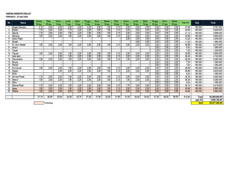 Opname Mandor Jajad 8 - 22 April 2025 | PDF