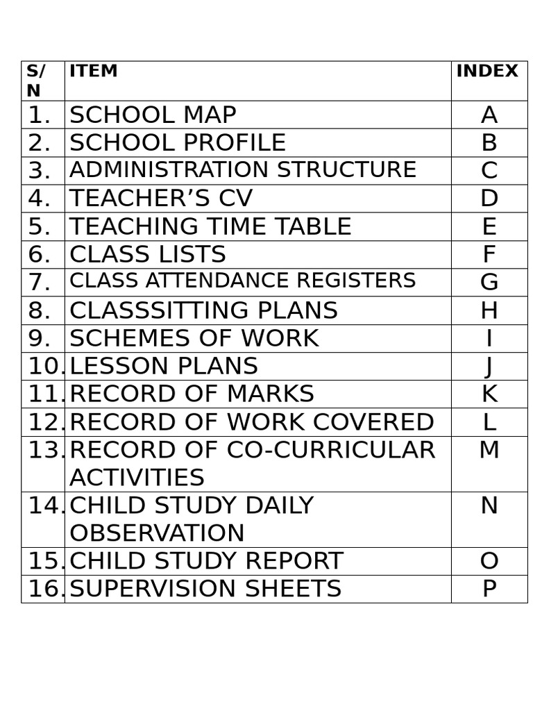 SP File Arrangement Edited | PDF