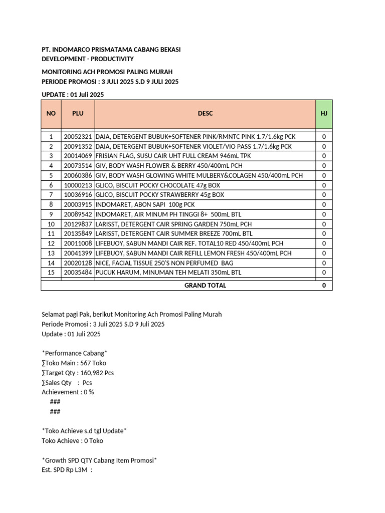 Tork 121202 Promotion Monitoring Report | PDF | Desserts | Japanese Cuisine