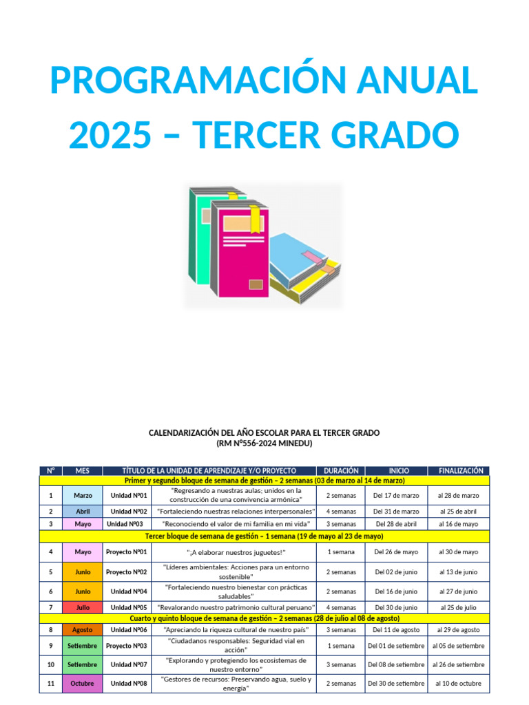 3° Programación Curricular Anual 2025 (Pca) | PDF | Aprendizaje | Sustentabilidad
