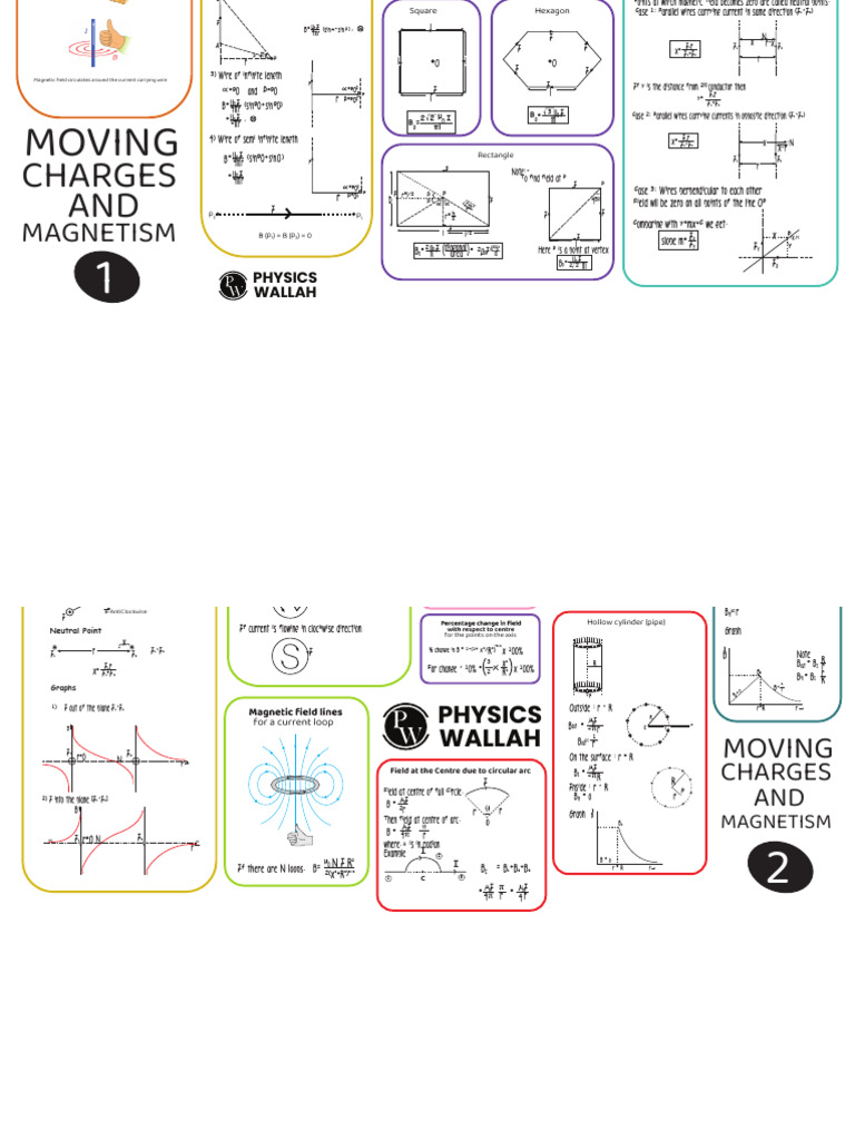 Moving Charges and Magnetism Mind Maps | PDF | Magnetic Field ...