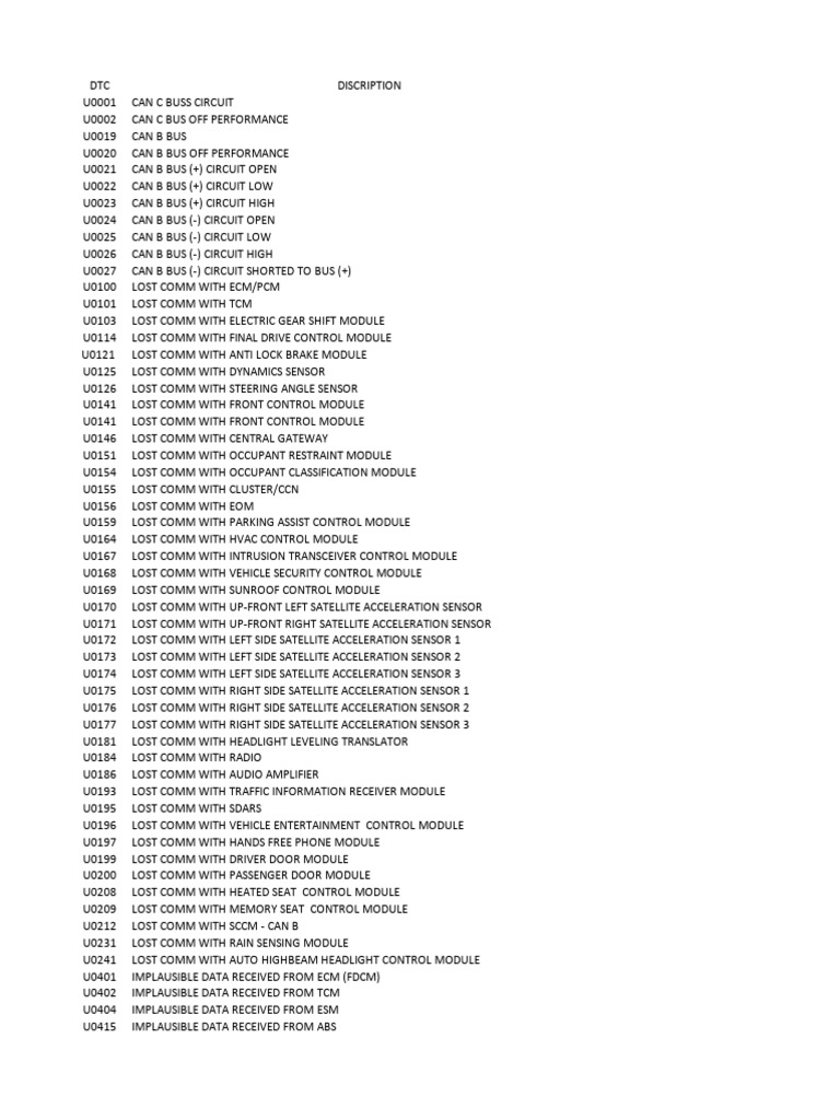 OBD-II Diagnostic Trouble Codes Guide | PDF | Car Body Styles ...