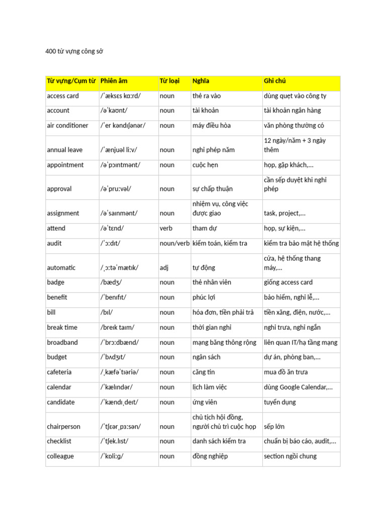 T V NG/C M T Phiên Âm T Lo I Nghĩa Ghi Chú | PDF