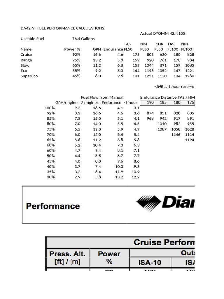 DA42 Endurance Fuel Performance | PDF