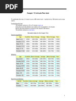 Cooper Test Norms by Age and Gender | PDF