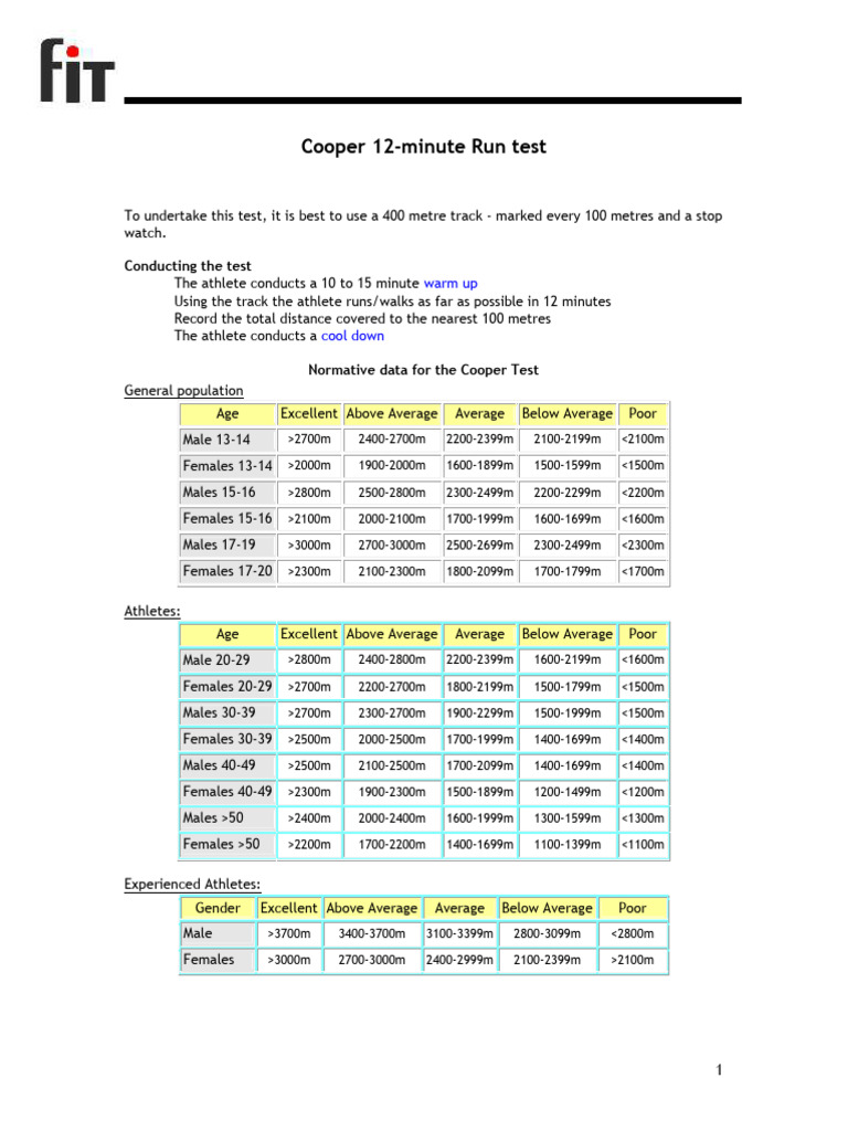 Cooper 12 Minute Run Test | PDF | Physical Fitness | Physical Exercise