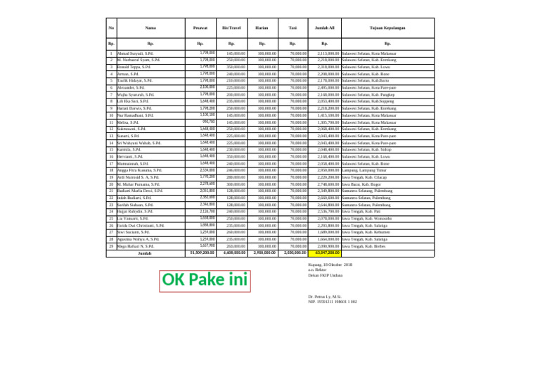 Data Kepulangan Riil Mhs PPG SM-3T 2018 | PDF