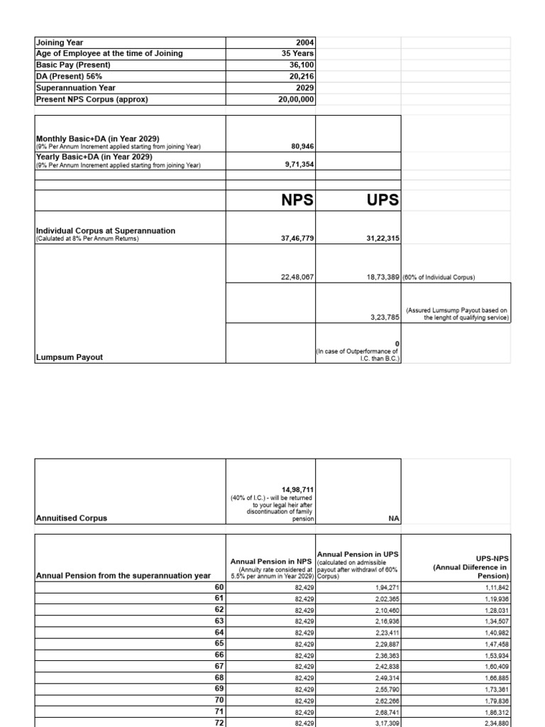 Summary - NPS Vs UPS - Case 8 | PDF | Pension | Private Sector