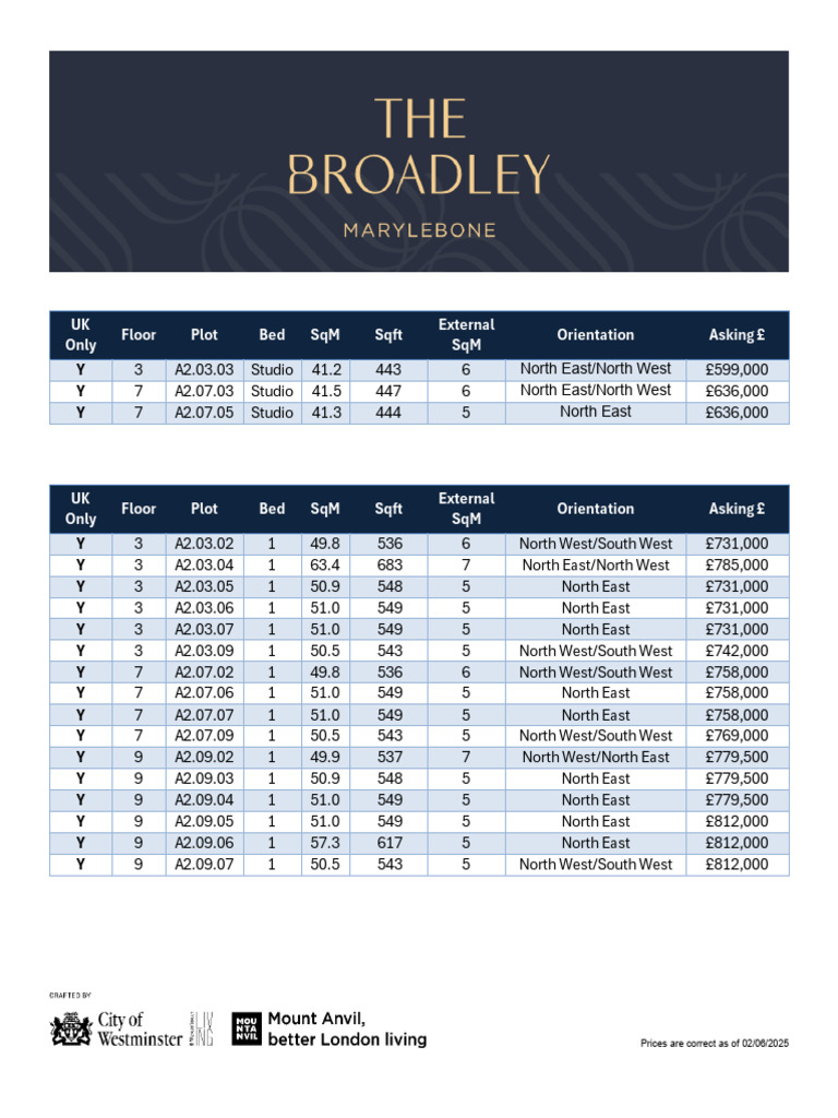The Broadley Price List - UK Only - The Watling - 02.06.2025 | PDF ...