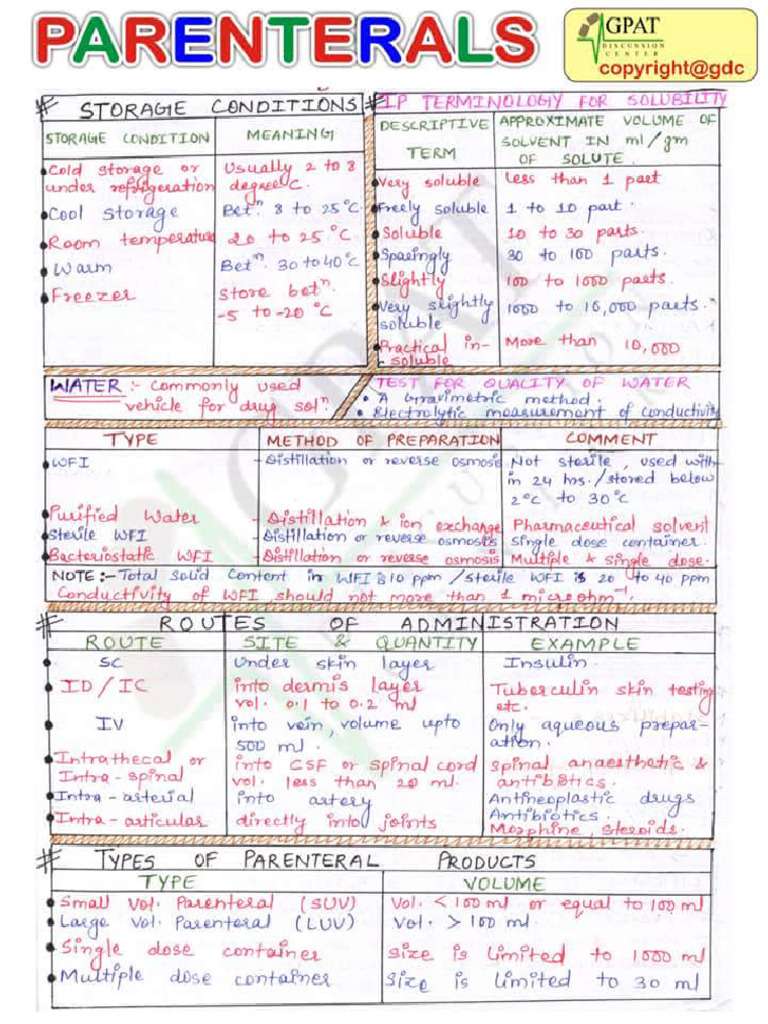 Parentral Preparation | PDF