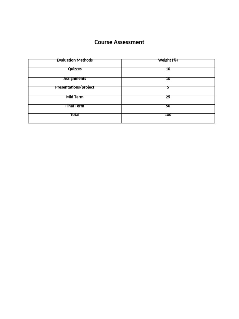 Course Assessment Breakdown Guide | PDF