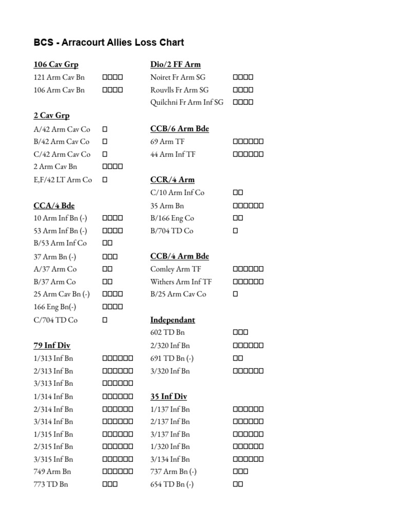 BCS Arracourt Allies Loss Chart v1 2 | PDF