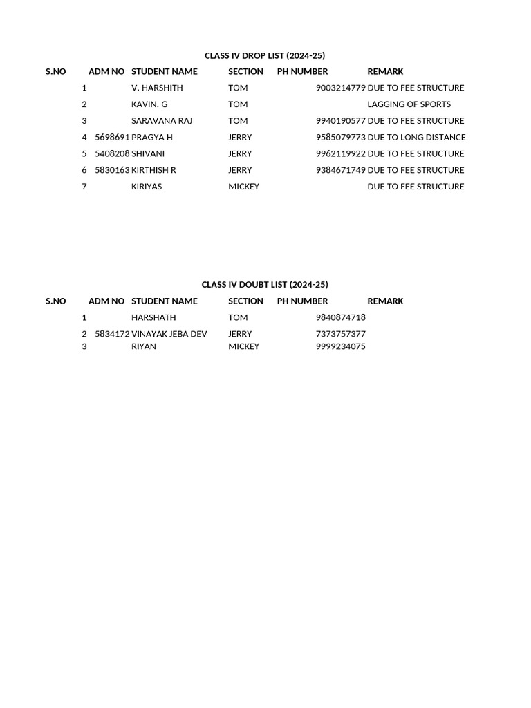 Grade Drop 24-25 | PDF