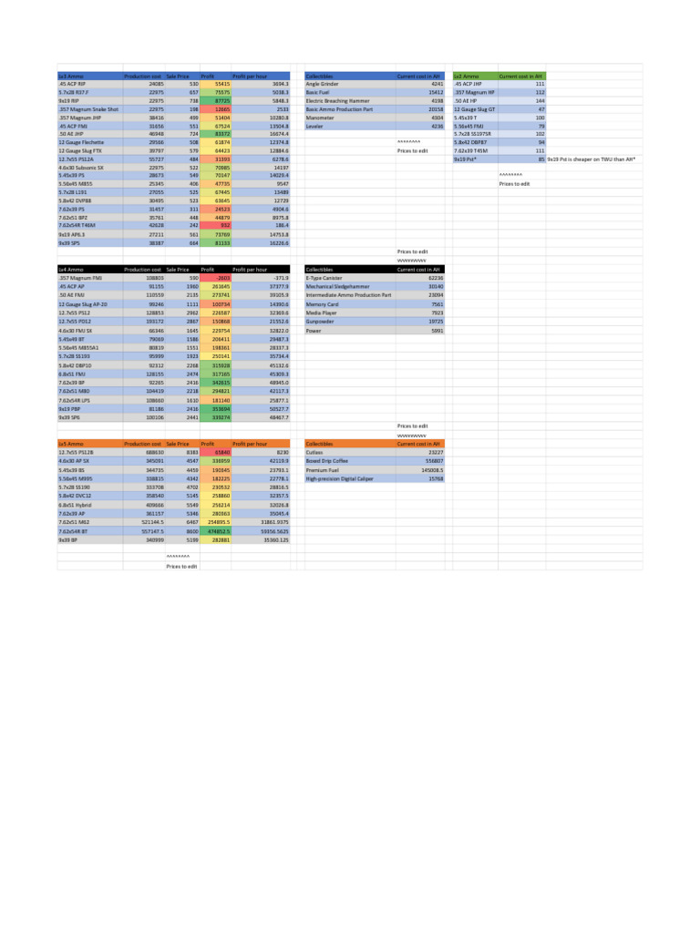 12.7x55 Ammo Price and Profit Analysis | PDF | Projectile Weapons ...