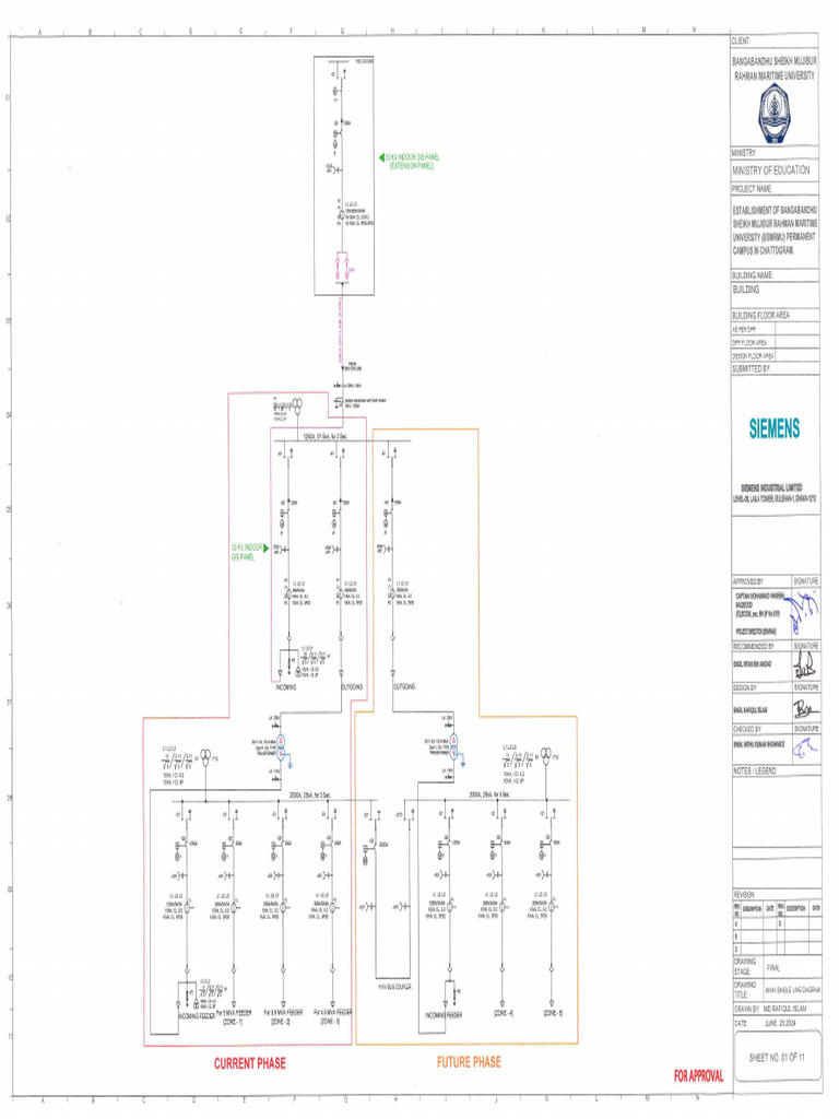 Drawing of Sub Station Equipment | PDF