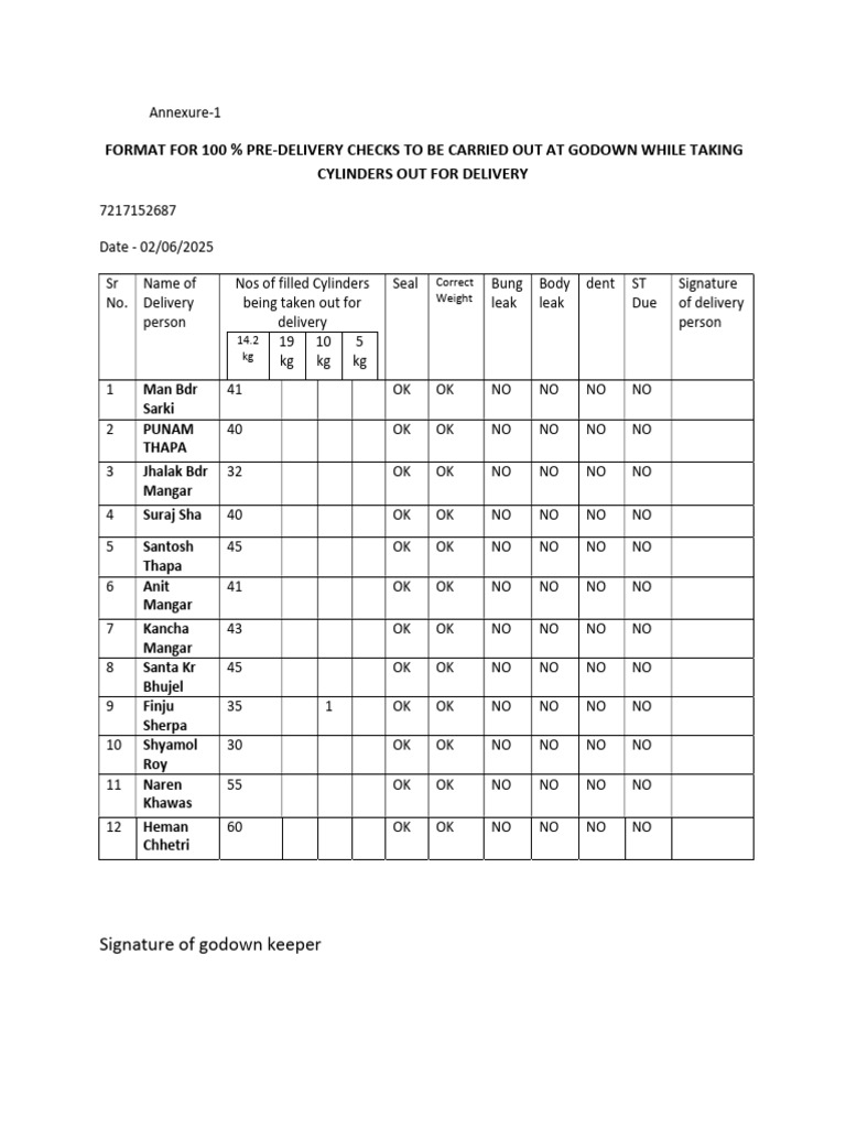 Format For 100 % Pre-Delivery Checks To Be Carried Out at Godown While ...
