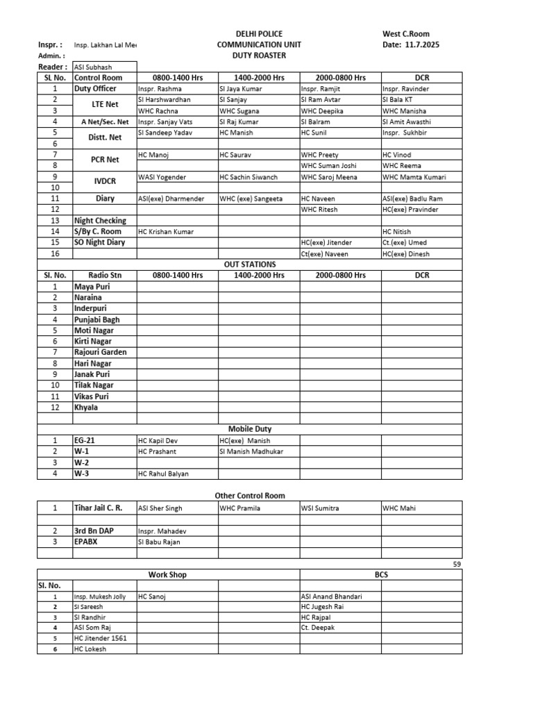 Chitha 11.7.2025 | PDF