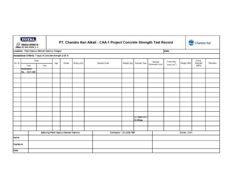 PT. Chandra Asri Alkali - CAA-1 Project Concrete Strength Test Record | PDF