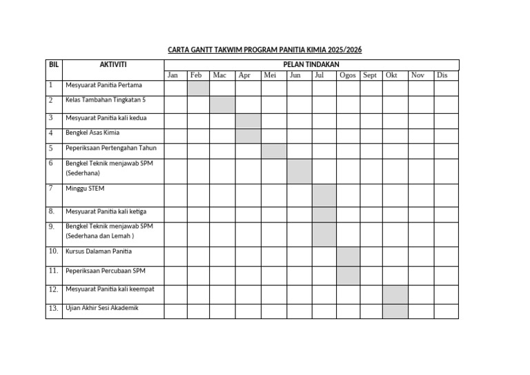 Carta Gantt Program Panitia Kimia 2025 | PDF