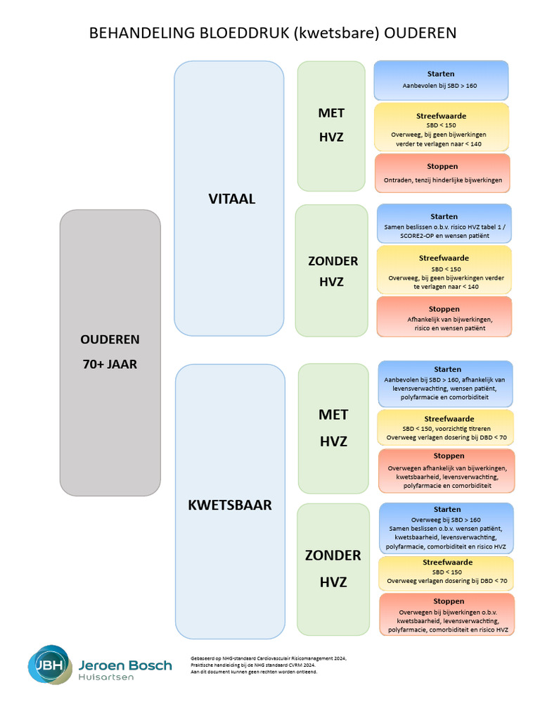 CVRM 2024 1737352678 | PDF