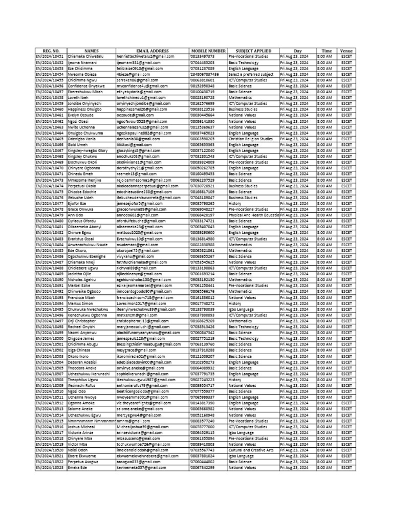 2024 ESCET Subject Registration List | PDF | Inquiry | Science