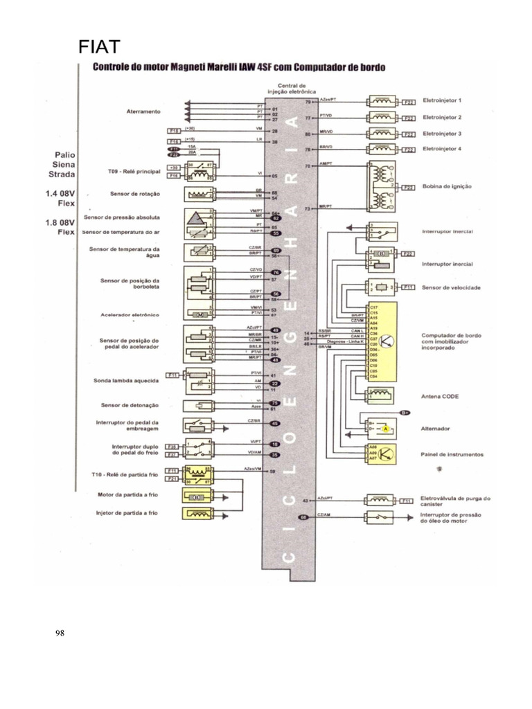 Palio Siena Strada PDF | PDF