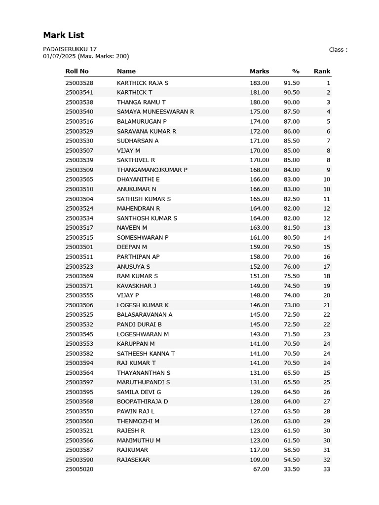 Top Student Marks and Ranks List | PDF