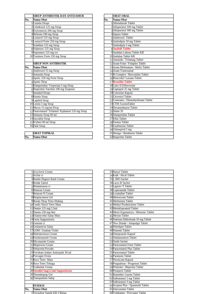 Daftar Obat+Bhp Klinik Aminah Amin R 1 | PDF | Drugs | Pharmacology