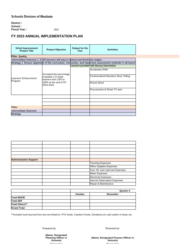 Annual Implementation Plan | PDF | Human Communication | Learning