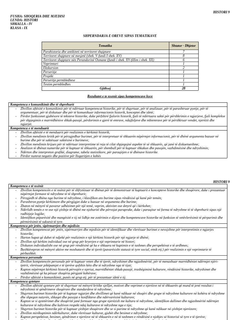 4.2 Historia 9 (Ideart - 3 Mujore) | PDF