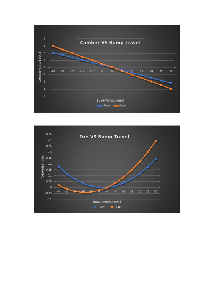 Lines Graph Bump Travel | PDF | Automotive Technologies | Vehicle ...