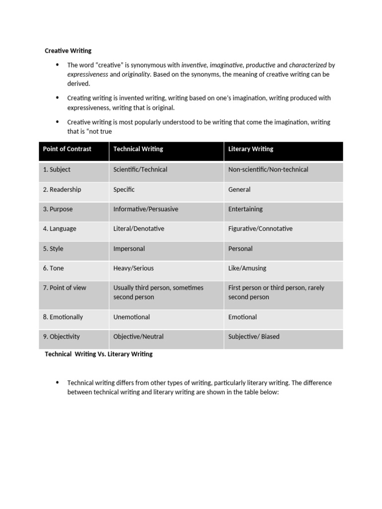 Unit 1 Creative Writing | PDF | Senses | Idiom