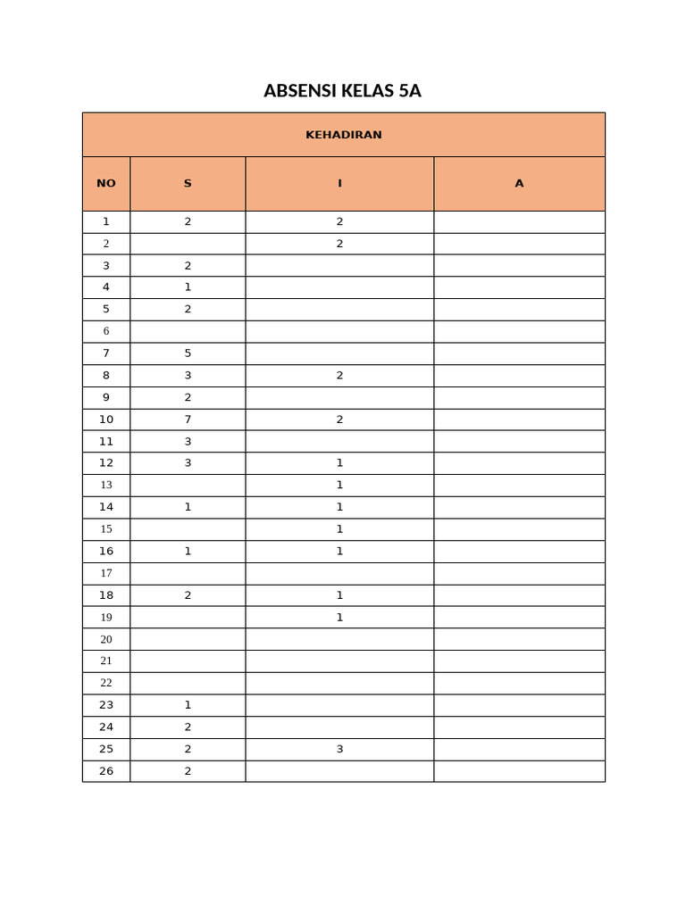 Absensi Kelas 5a | PDF