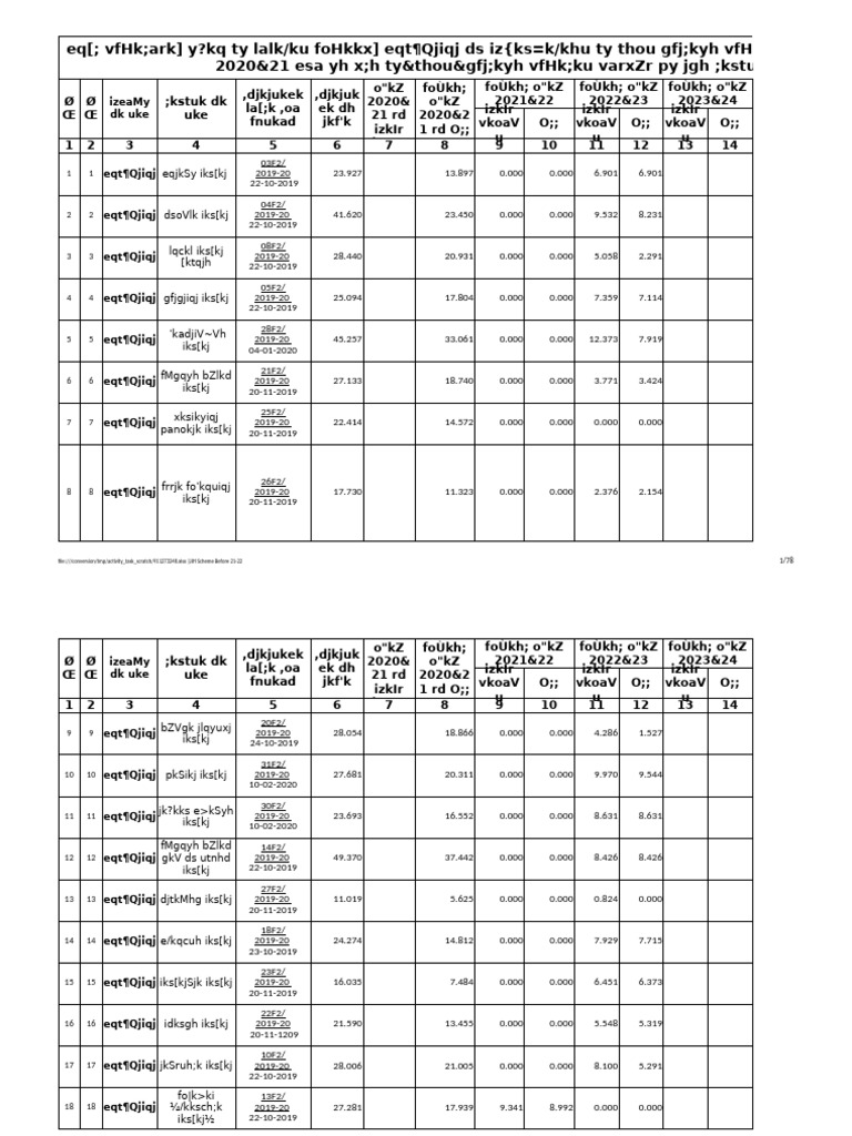 2019-20 Tender Status | PDF