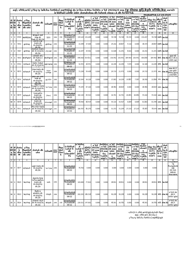 2022-23 Tender Status | PDF