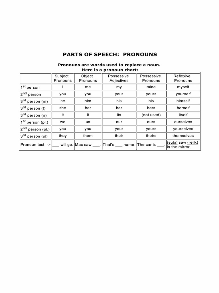 Pronouns Chart | PDF