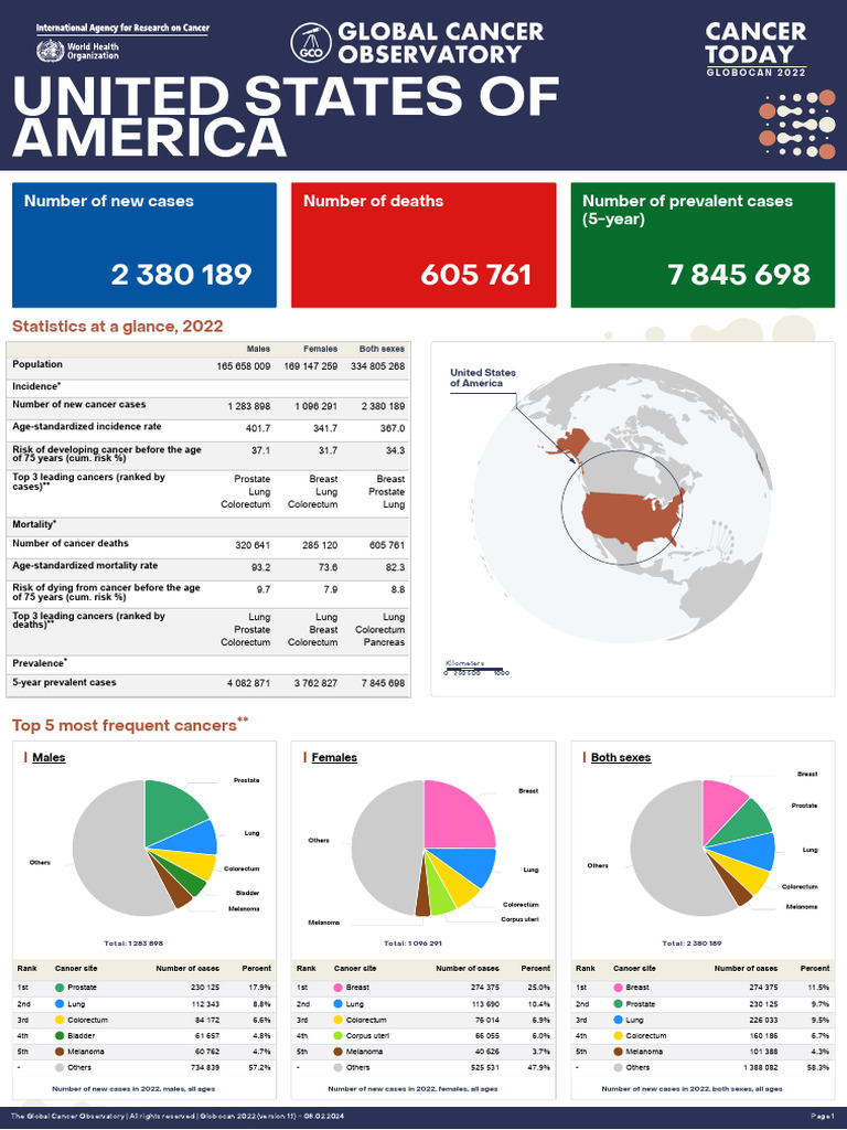 US Cancer Statistics 2022 Overview | PDF | Cancer | Medical Specialties