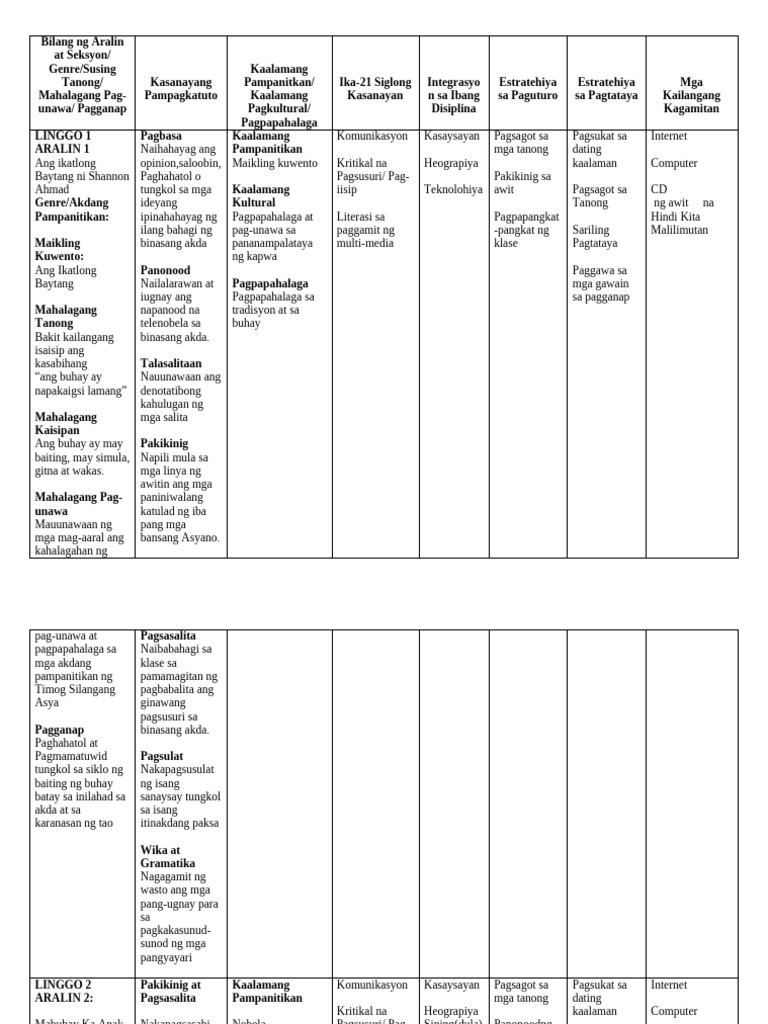 Curriculum Map Grade 910 Filipino | PDF