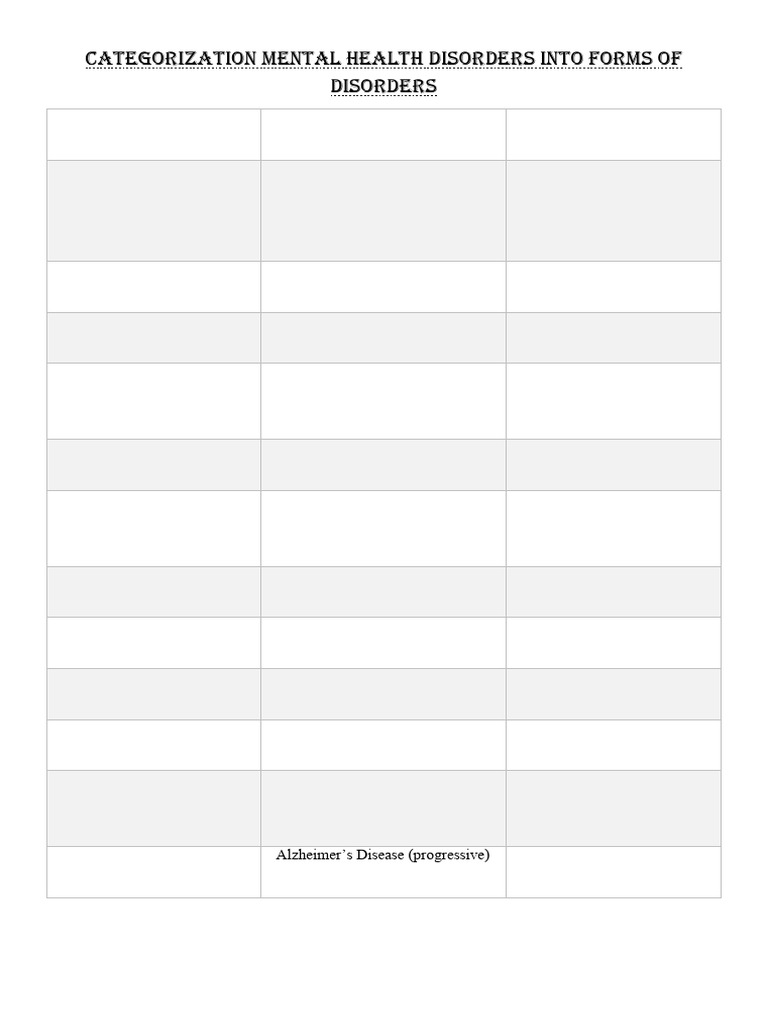Different Forms of MH Disorders | PDF | Mental Disorder | Dissociation ...