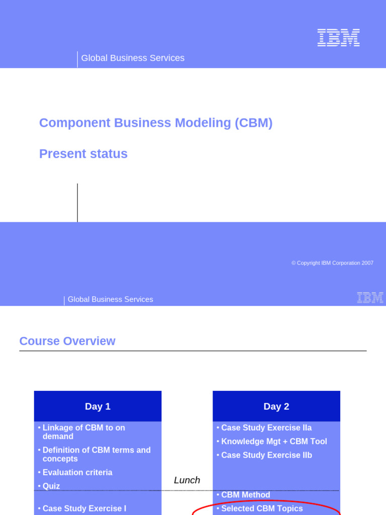 06 CBM 2-Day Class 2007 Closing Overview EG | PDF | Human Resource ...