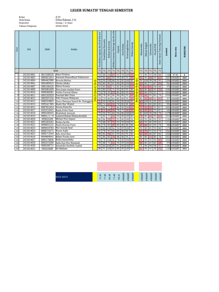 Rapor Leger X TF Fixxx | PDF