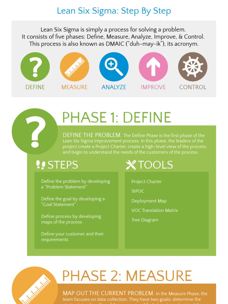 Lean Six Sigma: Step by Step | Six Sigma | Computing